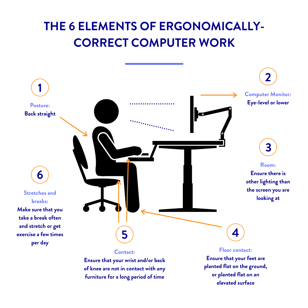 Mental and Physical Health at Home - TAV College